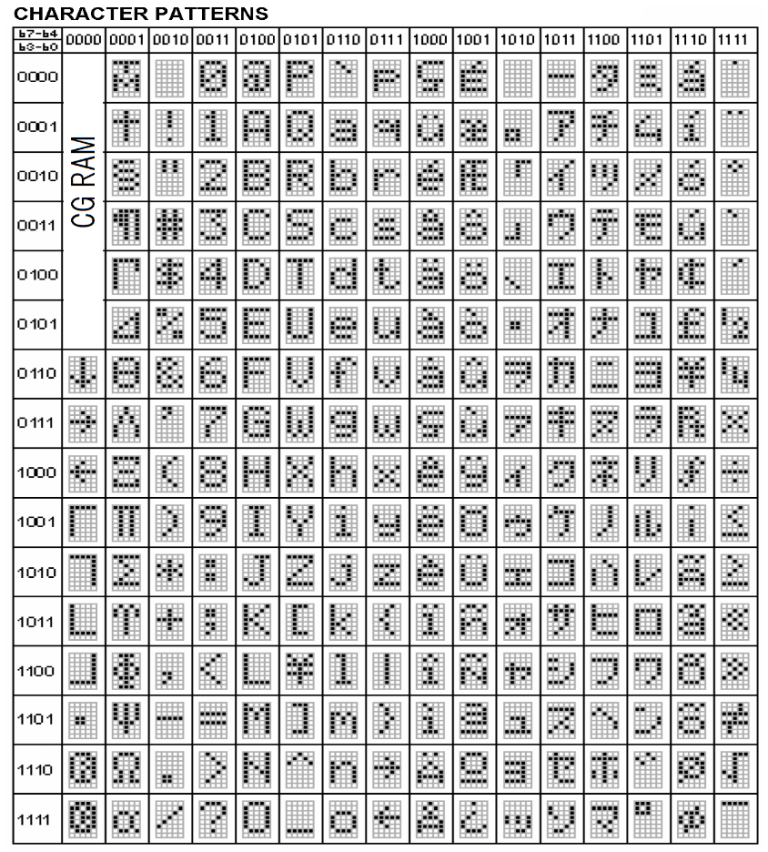 ArduinoでLCDを使う | 研究室blog